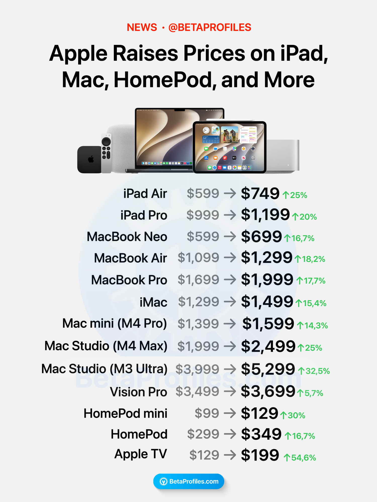 Beta Profiles: Apple Beta Tracker & News